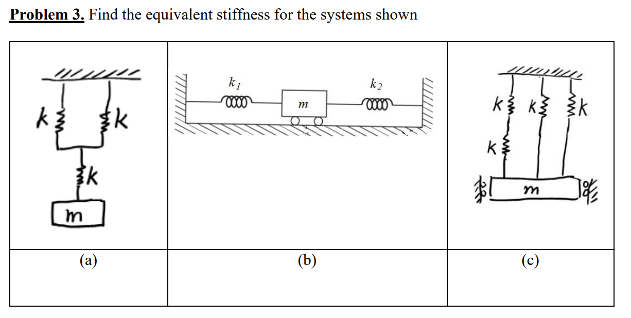 Solved Problem 3. Find the equivalent stiffness for the | Chegg.com