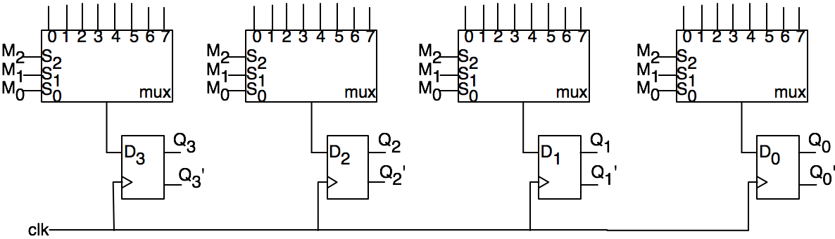 Solved 3. Register Operations Complete the design of a 4-bit | Chegg.com