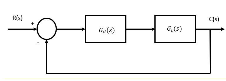 Solved ) The closed loop vehicle response in stopping a | Chegg.com