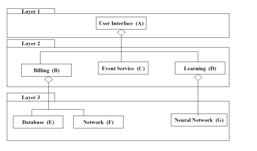 Solved 3- ﻿Illustrate how to perform different types of | Chegg.com