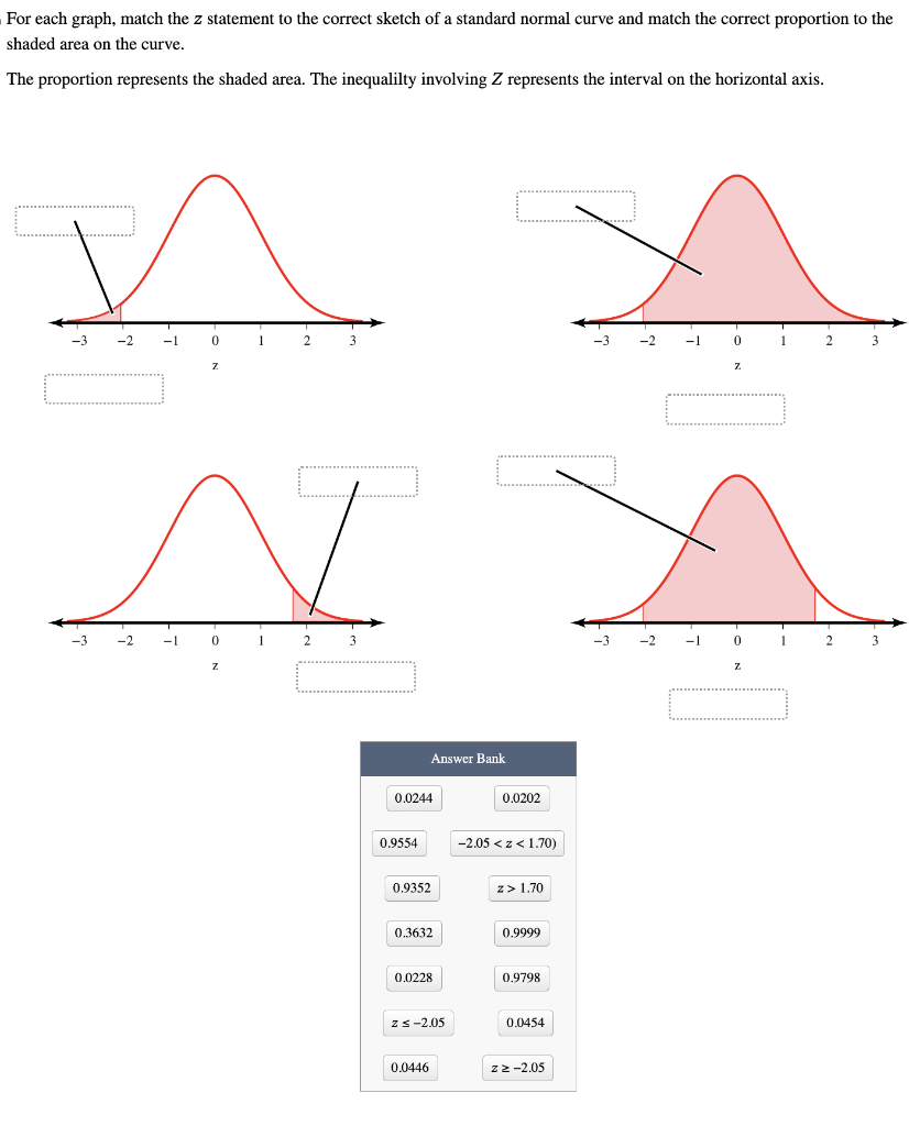 Solved For each graph, match the z statement to the correct | Chegg.com