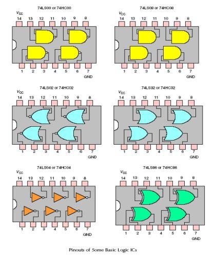 Solved Draw a timing diagram for each gate, showing | Chegg.com