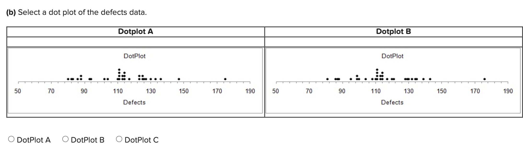 Solved Consider the following table of data. 125 DEFECTS PER | Chegg.com