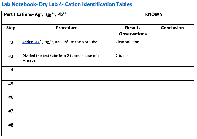 Lab Notebook- Dry Lab 4- Cation Identification Tables | Chegg.com