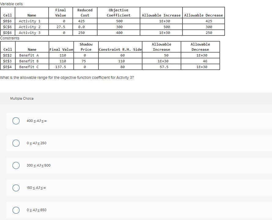 Solved Variable cells Final Value 0 Reduced Cost 425 | Chegg.com Solved Variable cells Final Value 0 Reduced Cost 425 | Chegg.com