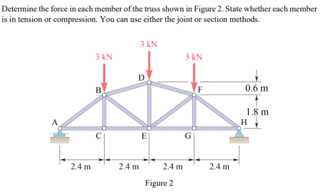 Answered: Determine the force in each member of the truss s Answered: Determine the force in each member of the truss s