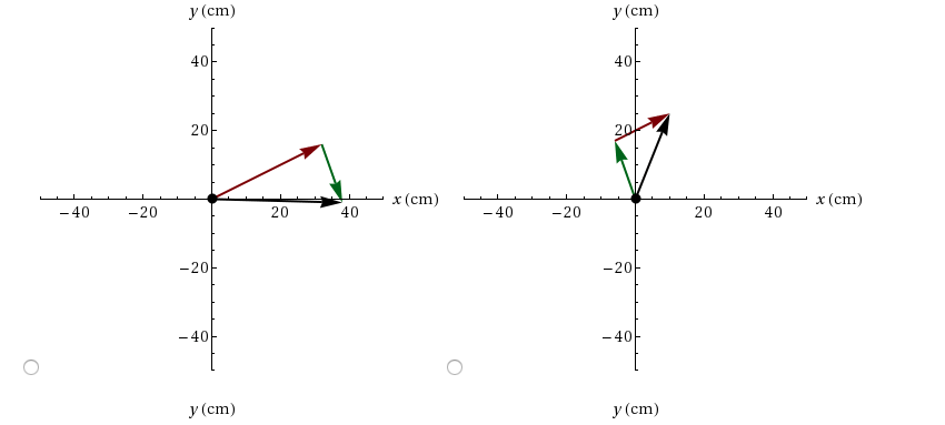Solved Two position vectors, A and B, are shown in the | Chegg.com