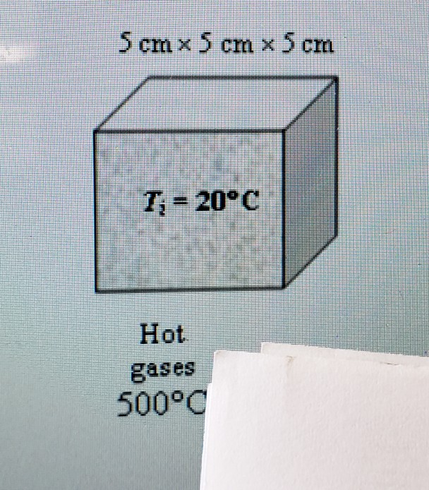 Solved Consider a cubic block whose sides are 5 cm long. The | Chegg.com