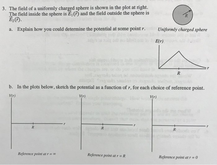 Solved 3. The field of a uniformly charged sphere is shown | Chegg.com