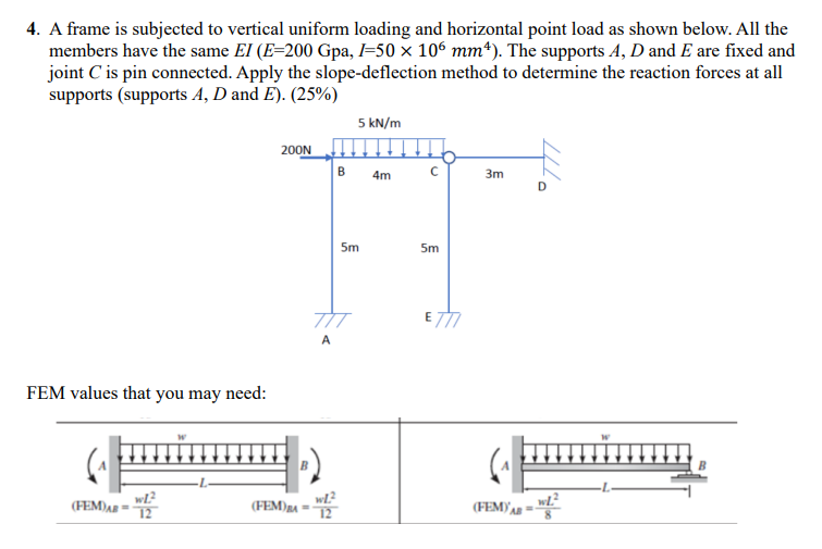 Solved 4. A frame is subjected to vertical uniform loading | Chegg.com