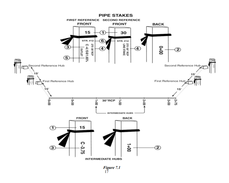 Redraw the stake and describe what each component of | Chegg.com