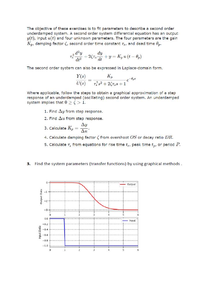 Solved The objective of these exercises is to fit parameters | Chegg.com