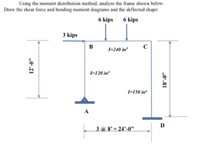 Solved Using the moment distribution method, analyze the | Chegg.com