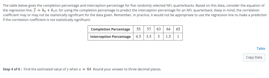 Solved Step 5 of 6: According to the estimated linear model, | Chegg.com