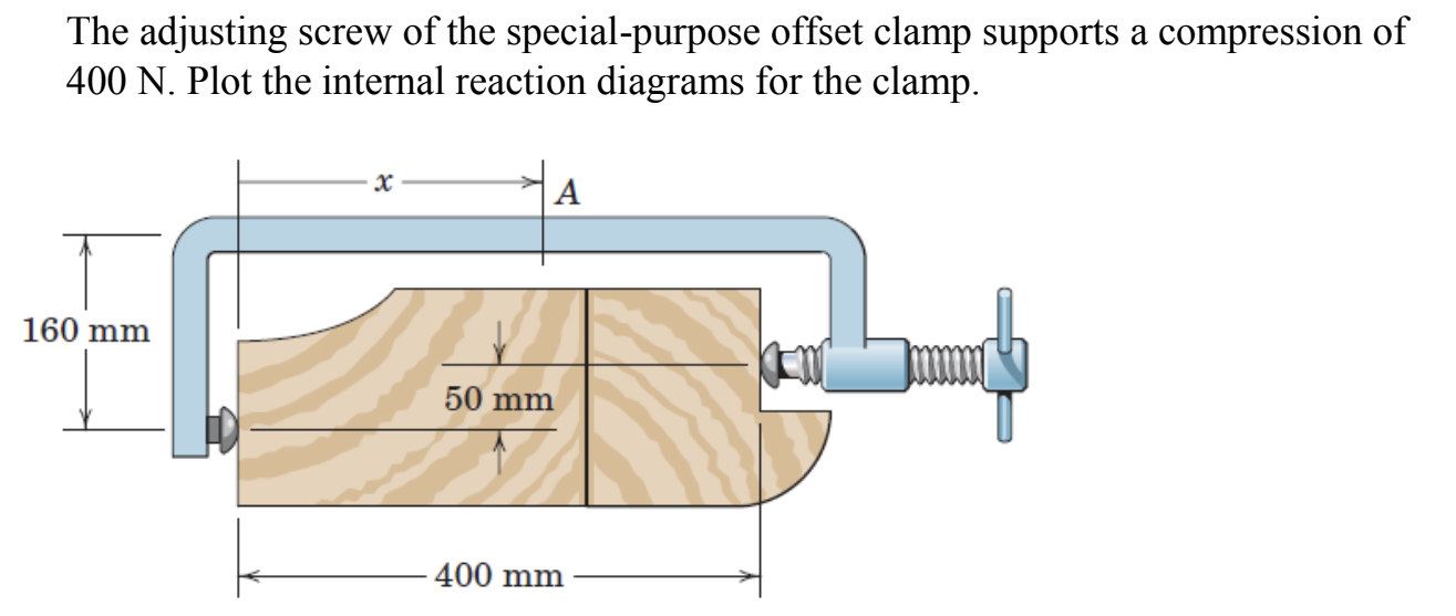 The adjusting screw of the special-purpose offset | Chegg.com