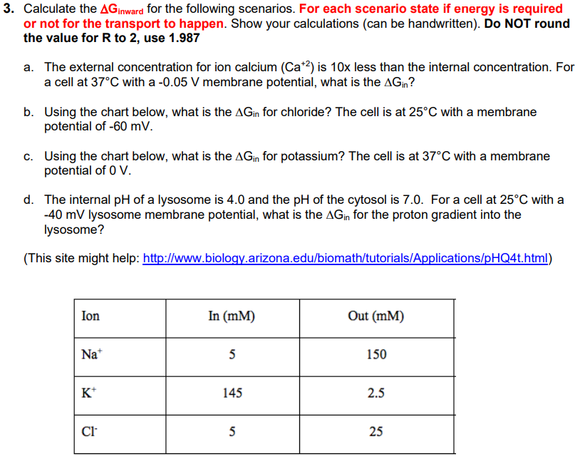Solved Calculate the ΔGinward for the following scenarios. | Chegg.com
