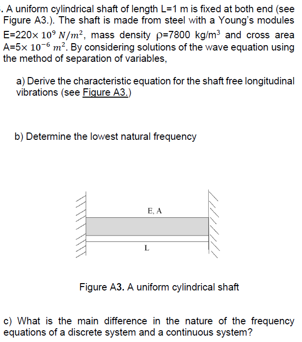 Solved A uniform cylindrical shaft of length L=1 m is fixed | Chegg.com