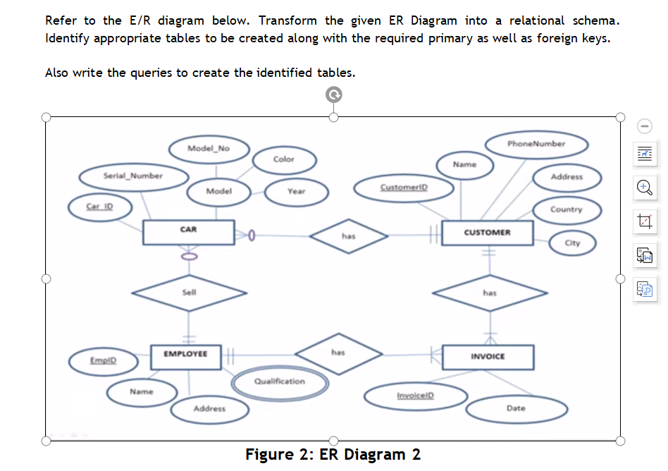 Solved Refer to the E/R diagram below. Transform the given | Chegg.com