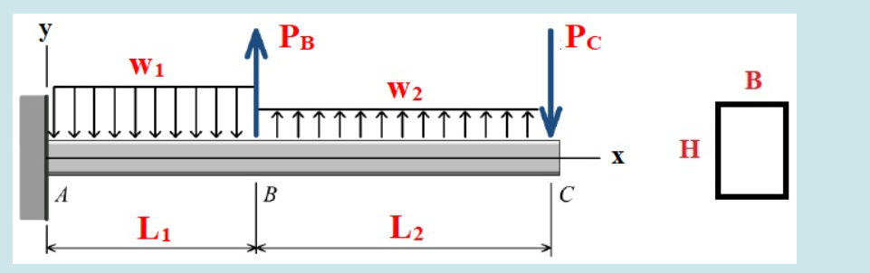 Solved A rectangular cross-section beam is subjected to a | Chegg.com
