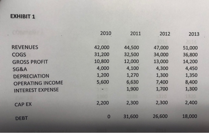 Solved 2. Calculate interest coverage for 2011-2013, both | Chegg.com