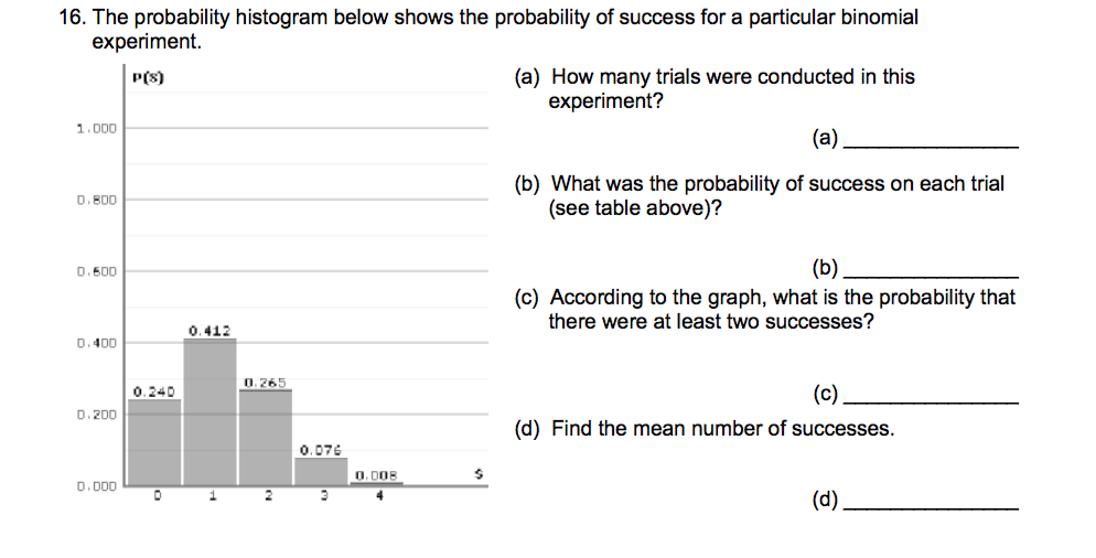 Solved 16. The probability histogram below shows the | Chegg.com