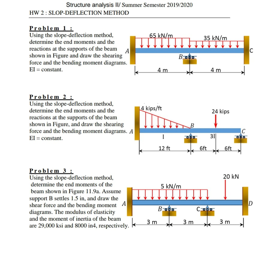 Solved Structure analysis II/ Summer Semester 2019/2020 HW | Chegg.com