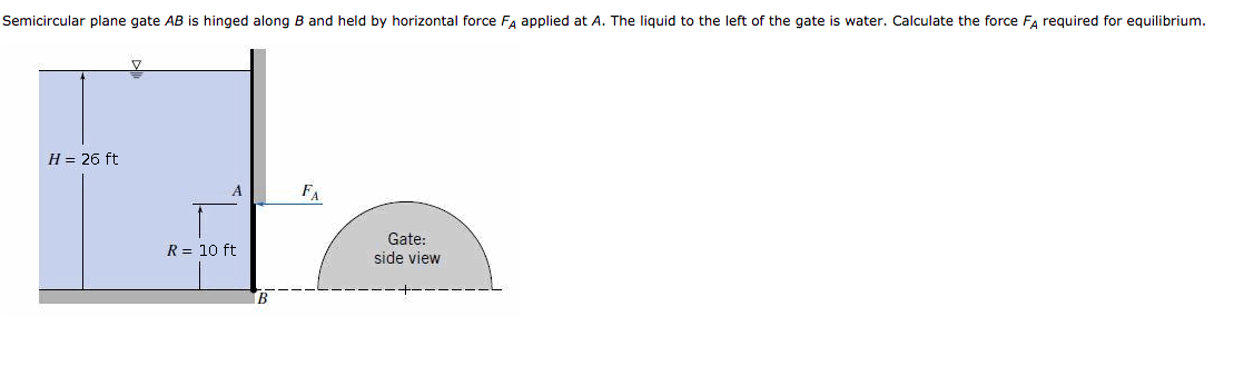 Solved Semicircular plane gate AB is hinged along B and held | Chegg.com