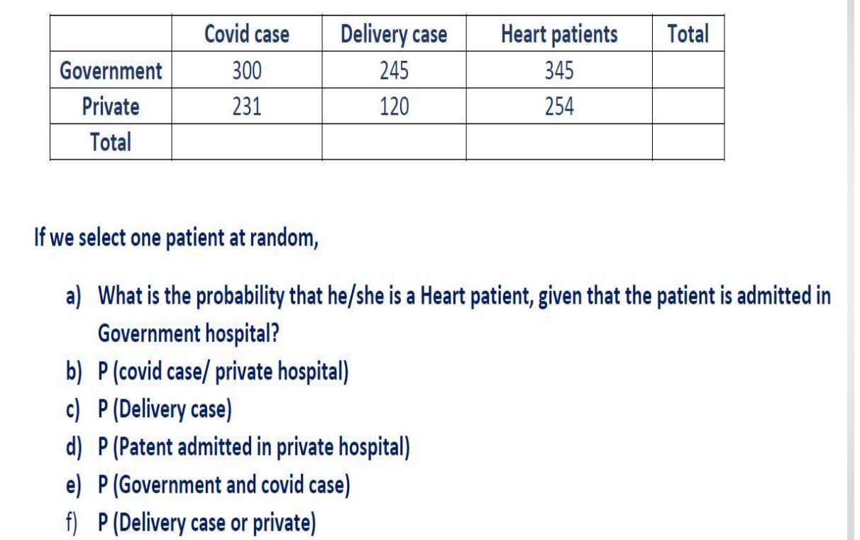 If we select one patient at random, a) What is the | Chegg.com