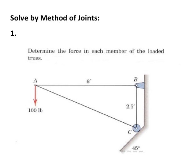 Solved Solve by Method of Joints: 1. Determine the force in | Chegg.com