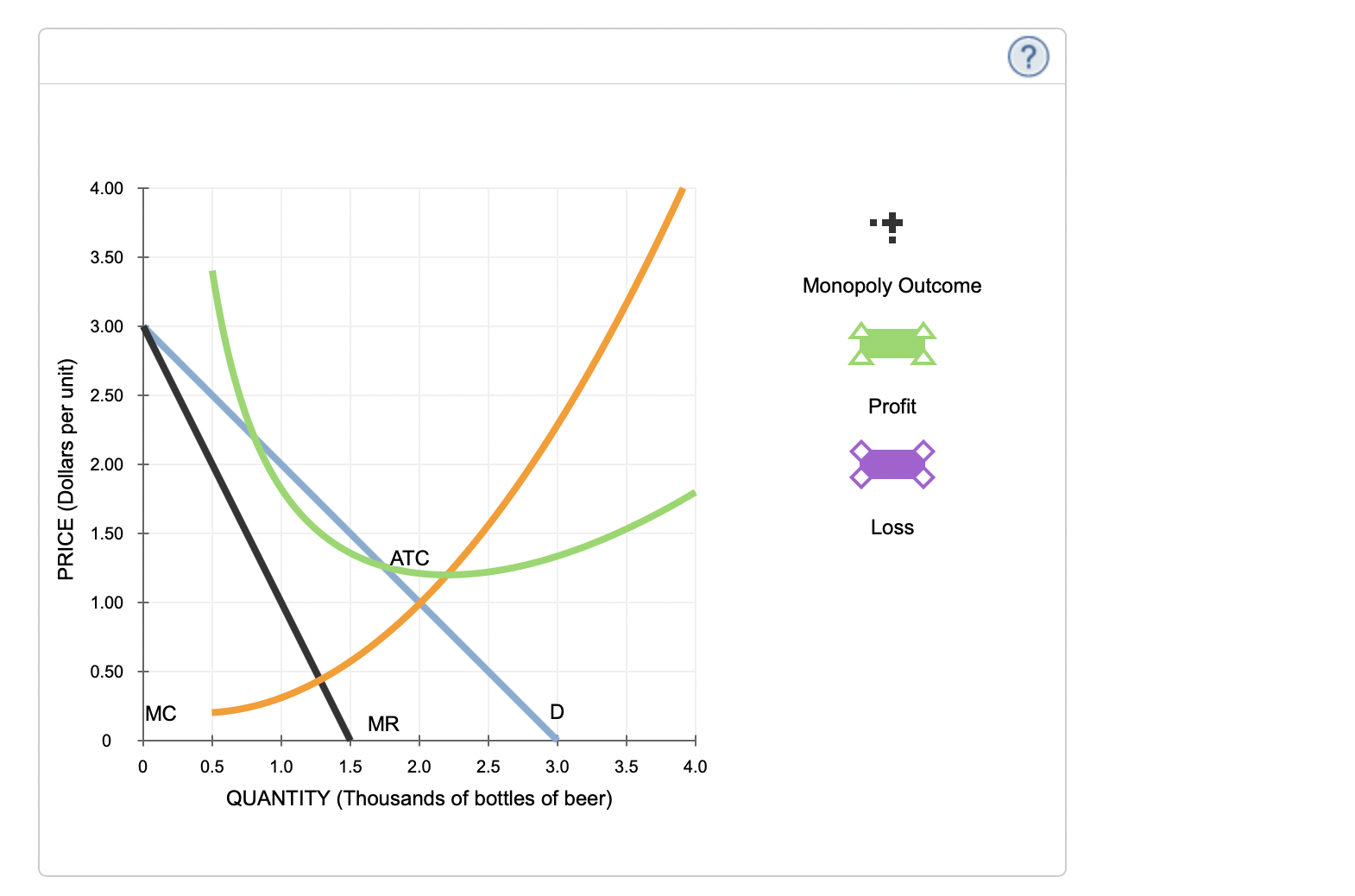 Solved 4. Profit maximization and loss minimization Lagatt | Chegg.com