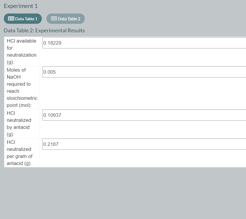 Solved Did The Control Experiment Verify Or Refute The