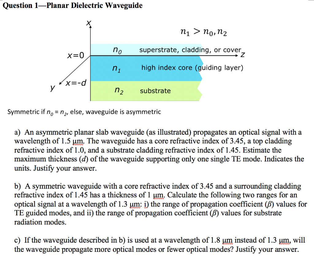 Solved Question 1—Planar Dielectric Waveguide ni > no, n2 no | Chegg.com