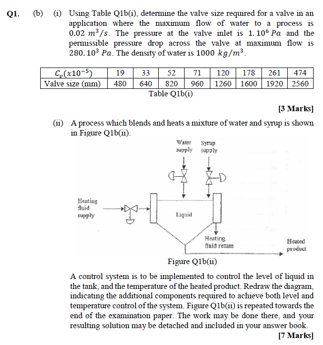 Solved (i) Using Table Q1b(i), determine the valve size | Chegg.com