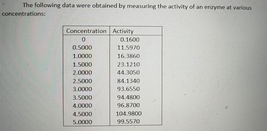 Solved Matlabb question please post copyable code with | Chegg.com