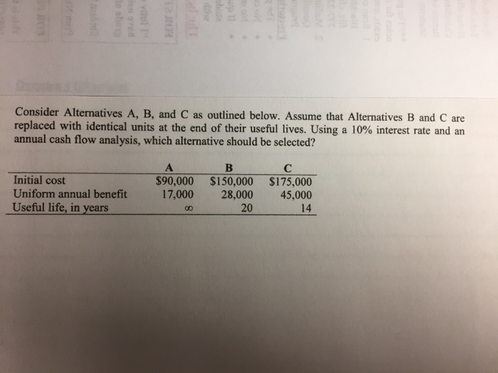 Solved Consider Alternatives A, B, and C as outlined below. | Chegg.com