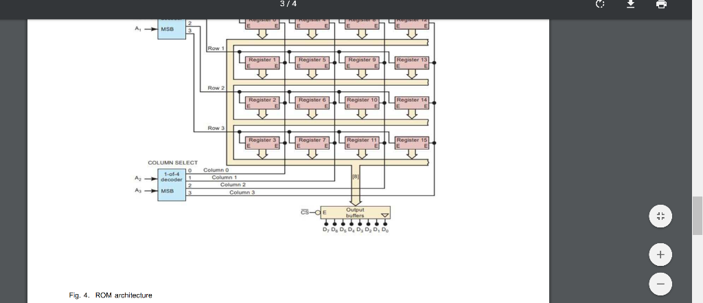 The architecture of a 16 by 8 ROM is shown in figure | Chegg.com