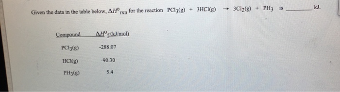Solved Given the data in the table below, Delta H_rxn degree | Chegg.com