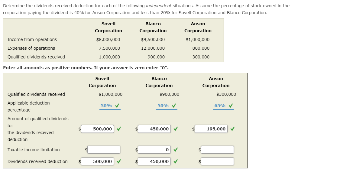 Solved Determine the dividends received deduction for each | Chegg.com