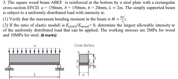 Solved 3. The square wood beam ABEF is reinforced at the | Chegg.com