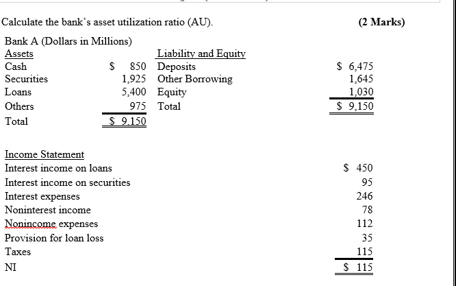 Solved (2 Marks) Calculate the bank's asset utilization | Chegg.com