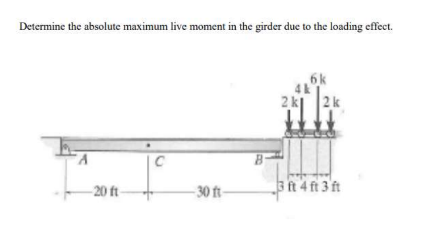 Solved 6-73. ﻿Determine the absolute maximum live moment in | Chegg.com