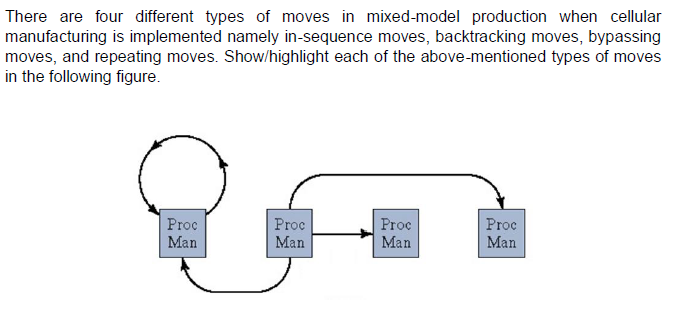 Solved There are four different types of moves in | Chegg.com