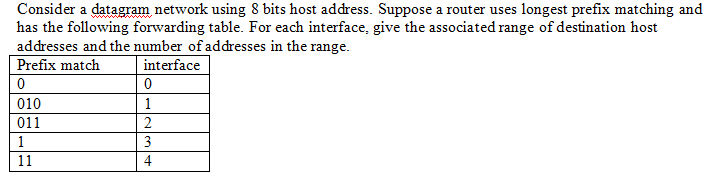 Solved Consider a datagram network using 8 bits host | Chegg.com