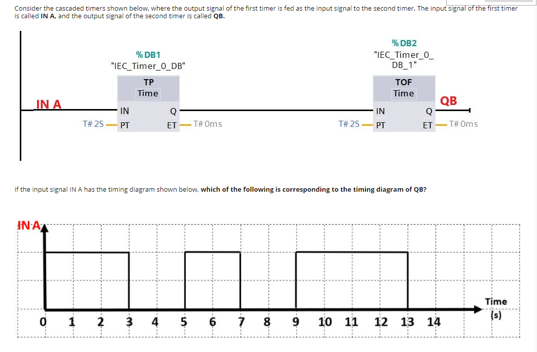 Solved Consider the cascaded timers shown below, where the | Chegg.com