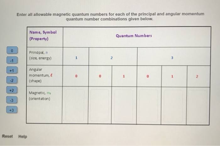Solved Enter all allowable magnetic quantum numbers for each | Chegg.com