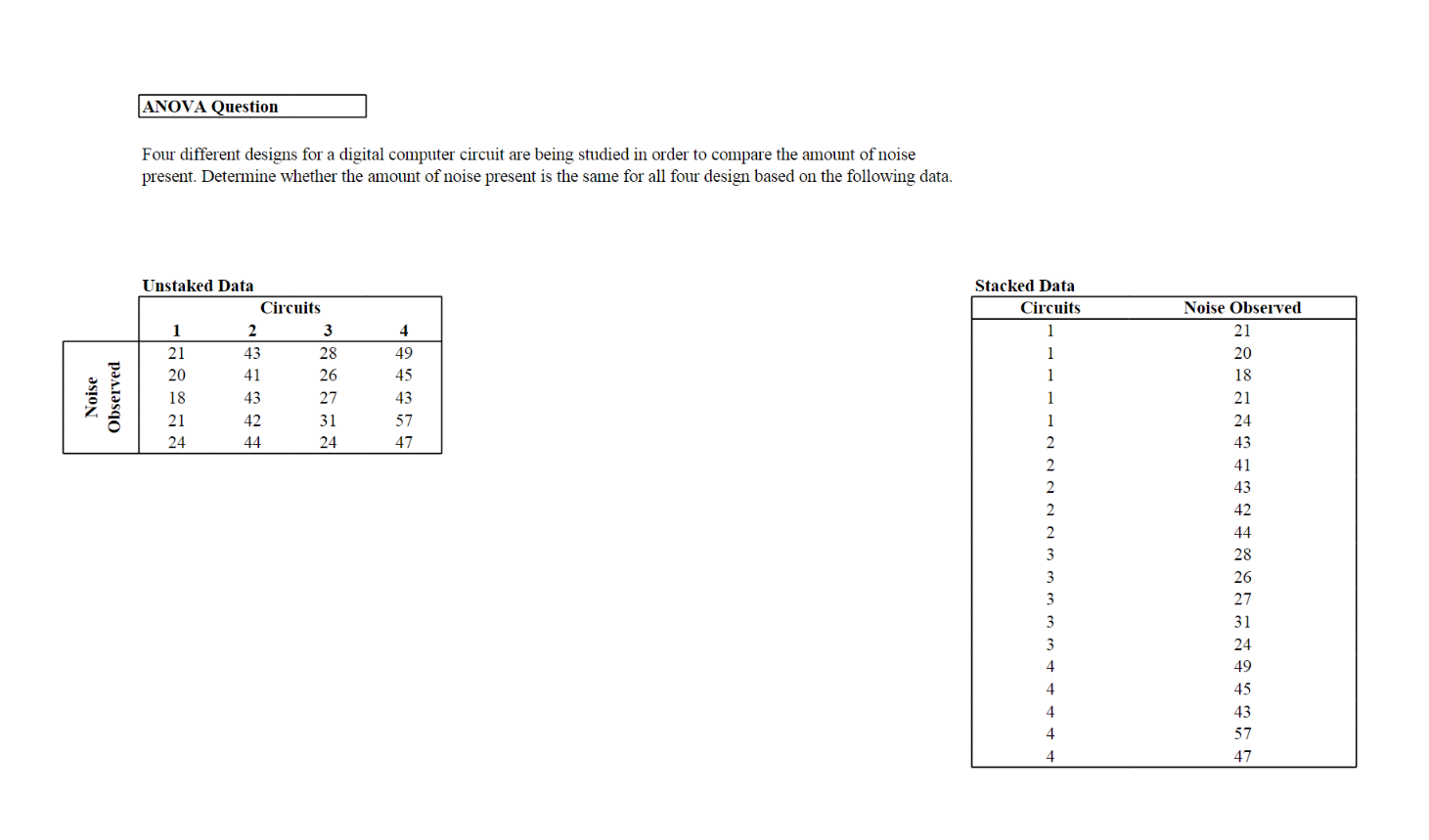 Solved does anyone know how to get this info from minitab I | Chegg.com