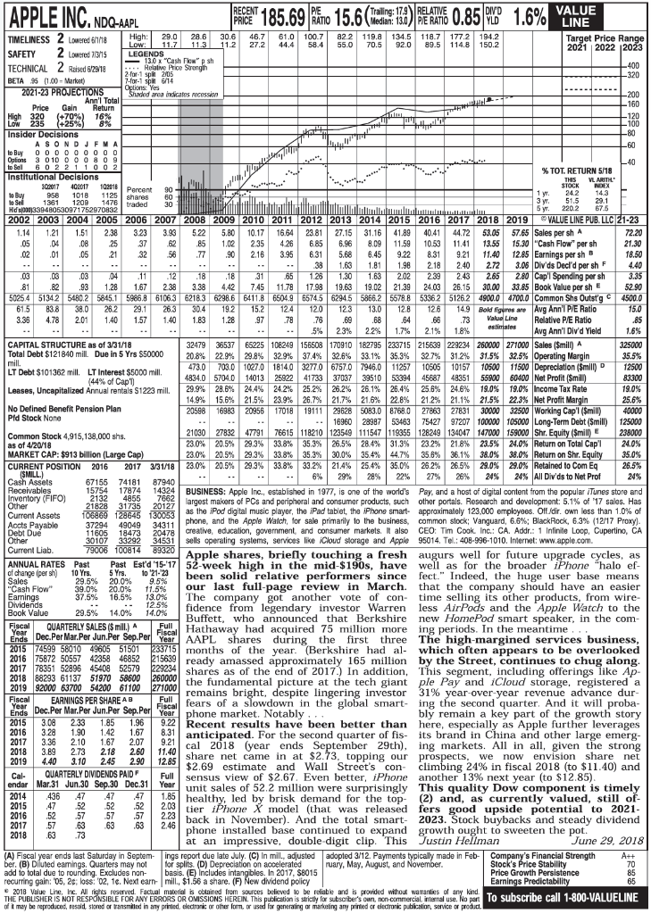 Solved Using the Value Line Investment Survey report in | Chegg.com