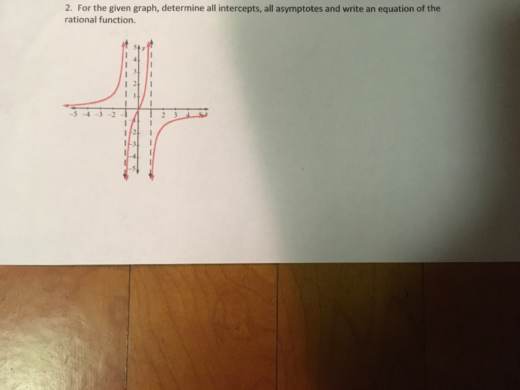 Solved 2. For the given graph, determine all intercepts, all | Chegg.com
