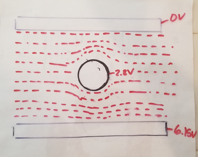 Solved Circular Electrode between Parallel Plates. 22a Where | Chegg.com