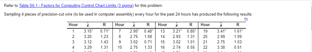Solved Refer to Table $61-Factors for Comouting Control | Chegg.com